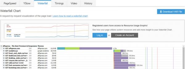 Ultimate Guide to Boost WordPress Speed & Performance in 2019
